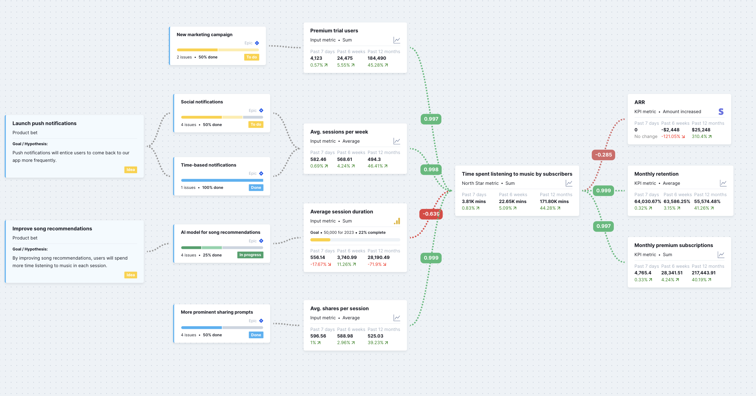 DoubleLoop | Make your strategy actionable
